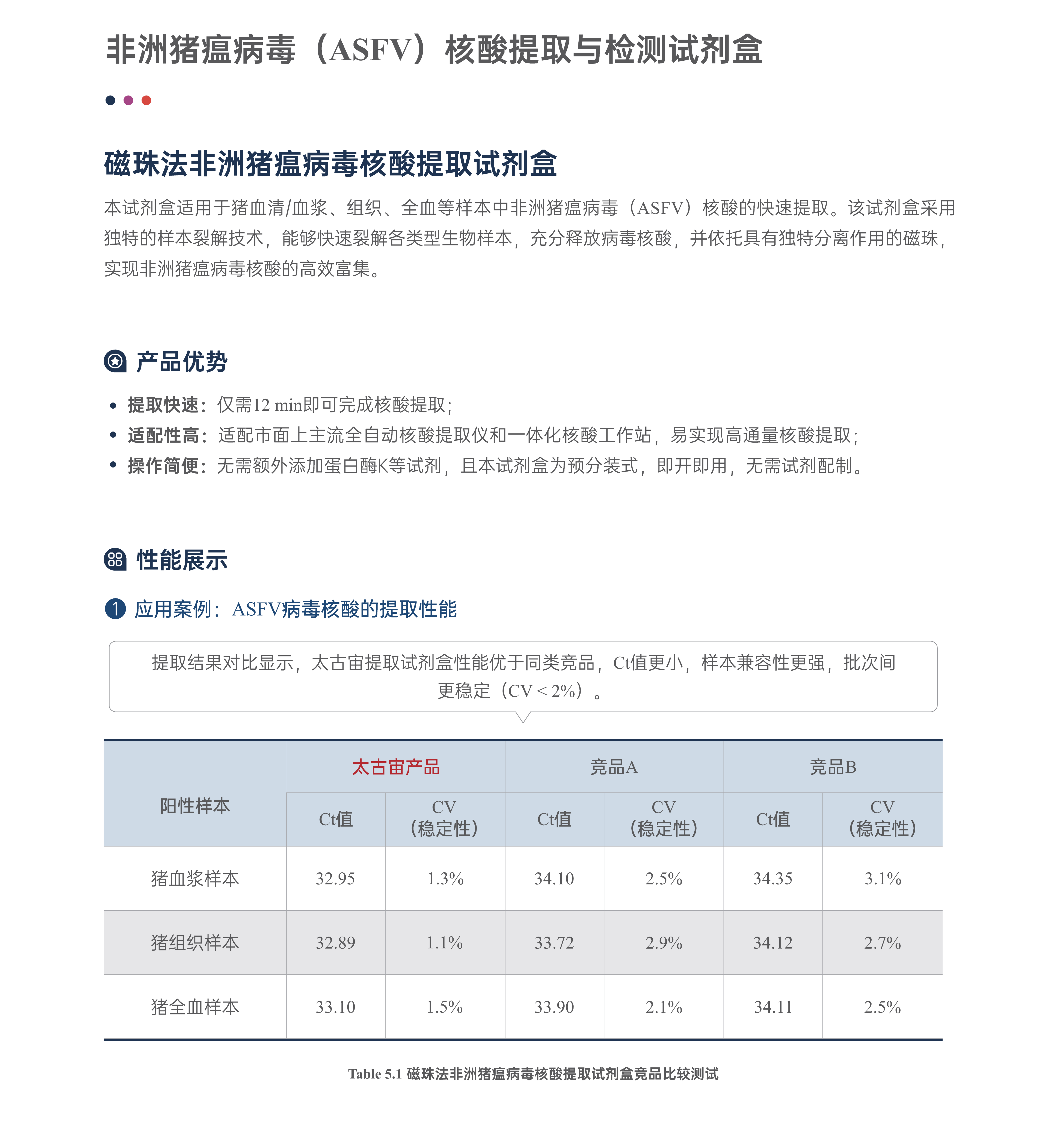 非洲猪瘟病毒（ASFV）核酸提取与检测试剂盒